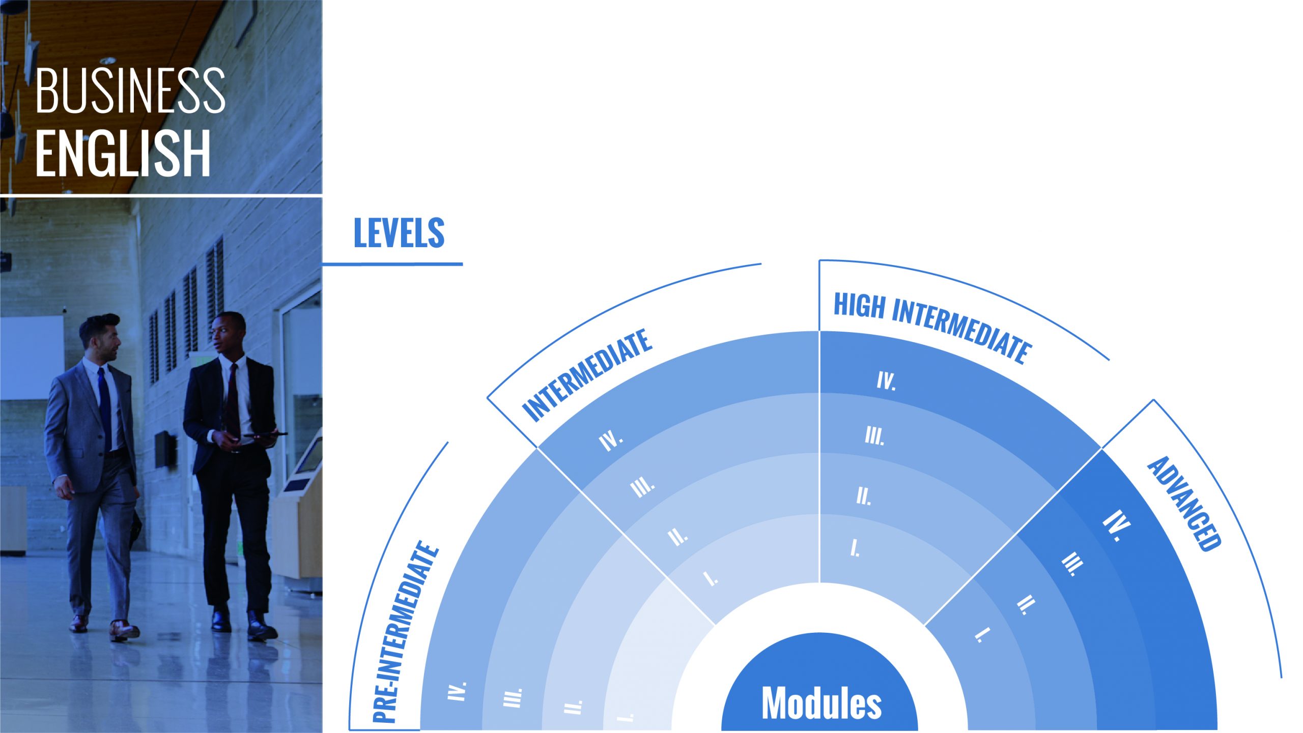 English Course – Future Business Learning